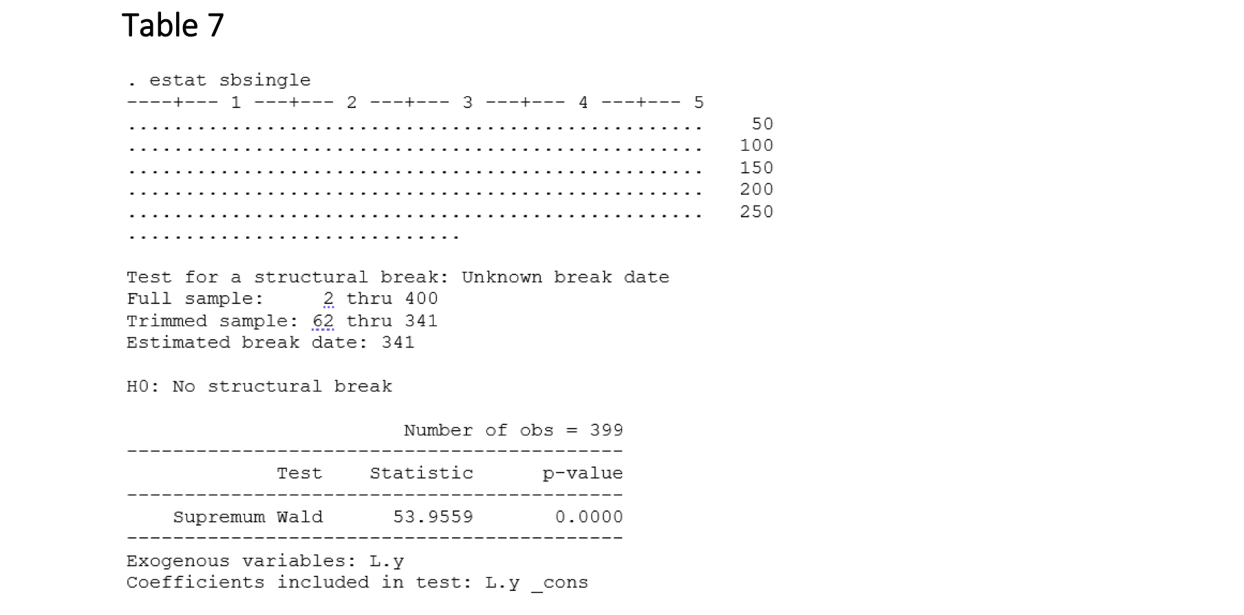 b) Tables 6 and 7 in the Appendix display a | Chegg.com