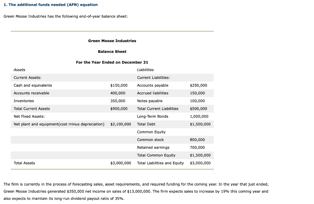 Solved 1. The additional funds needed (AFN) equation Green | Chegg.com