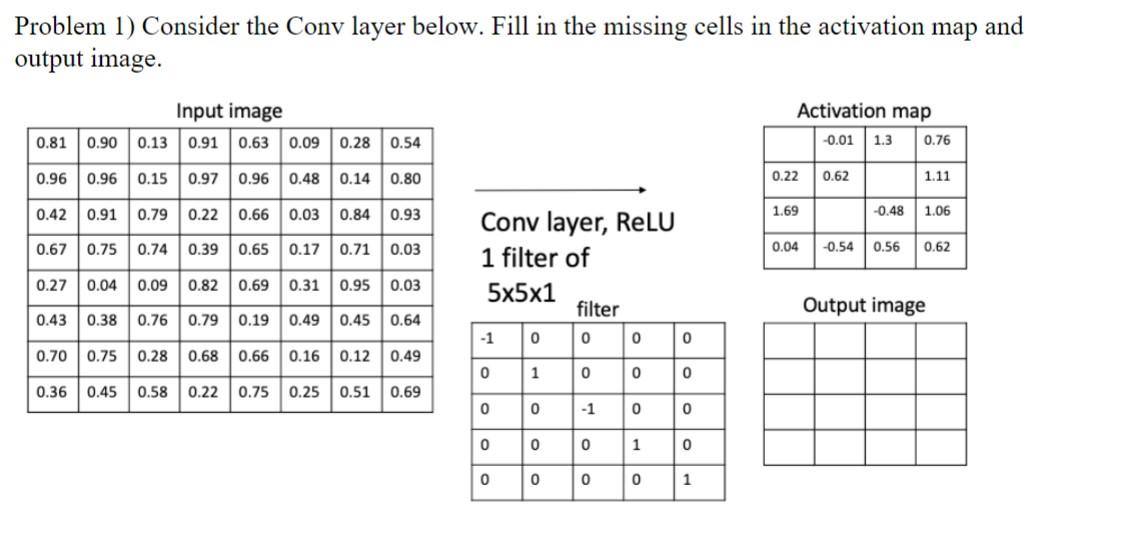 Solved Problem 1) Consider the Conv layer below. Fill in the | Chegg.com