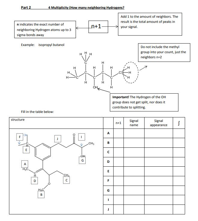 Solved Part 2 4 Multiplicity (How many neighboring | Chegg.com