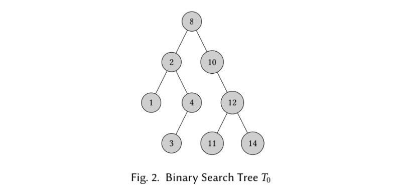 Solved Question is related to data structure (c language) | Chegg.com