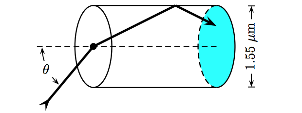 Solved Determine the maximum angle θ for which the light | Chegg.com