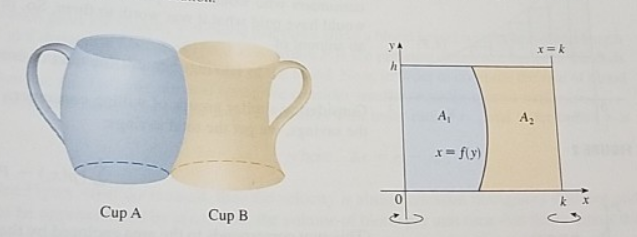 Solved Suppose you have a choice of two coffee cups of the | Chegg.com