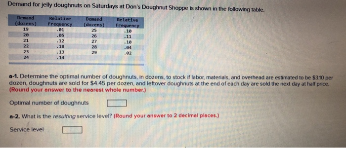 Solved Demand for jelly doughnuts Saturdays at Don's | Chegg.com