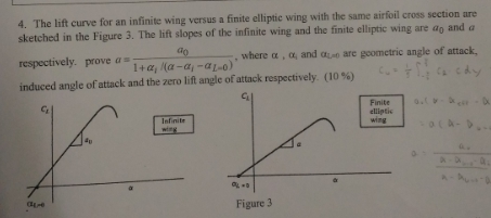 Solved 4. The lift curve for an infinite wing versus a | Chegg.com