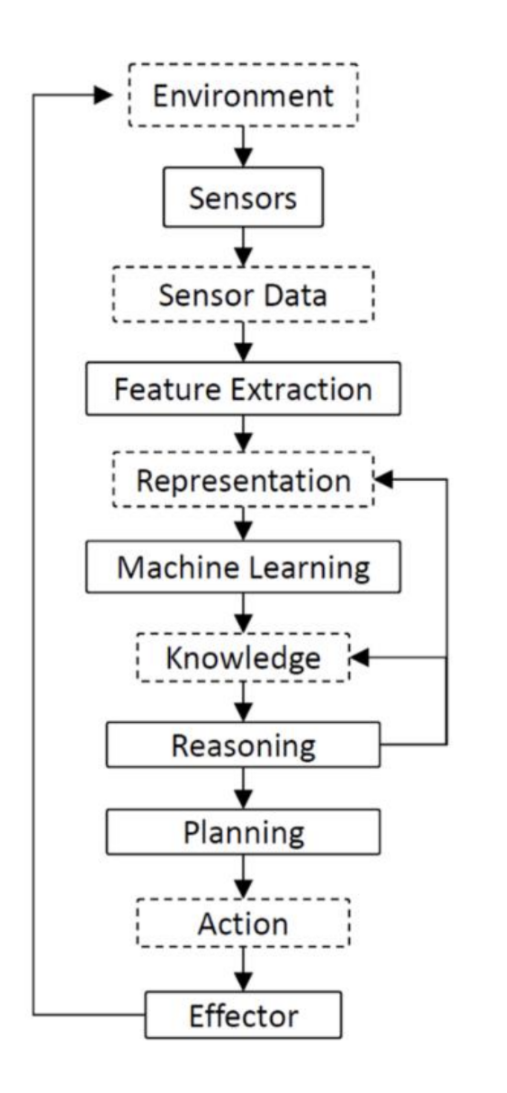 Solved 14. (15 points) Reinforcement Learning a) What does | Chegg.com