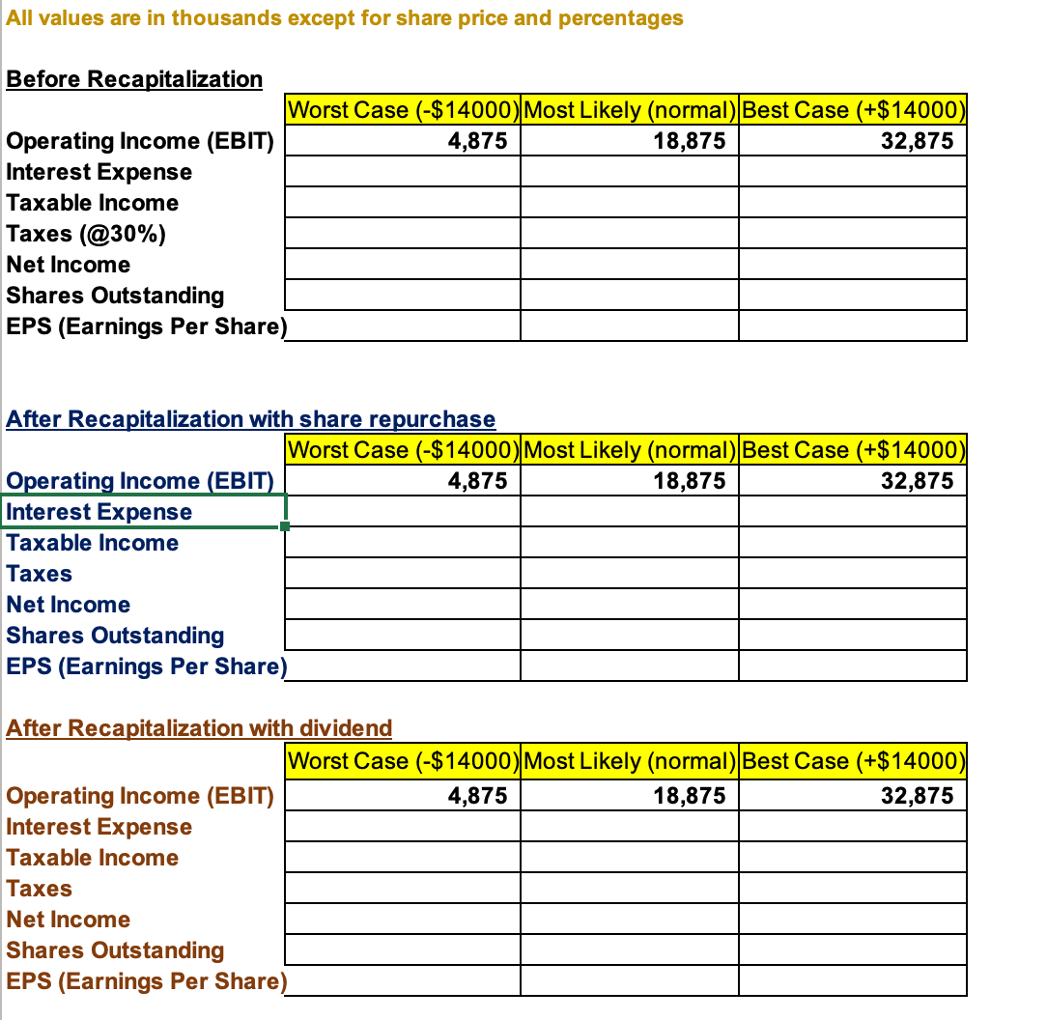 You use sensitivity analysis to examine the effect on | Chegg.com