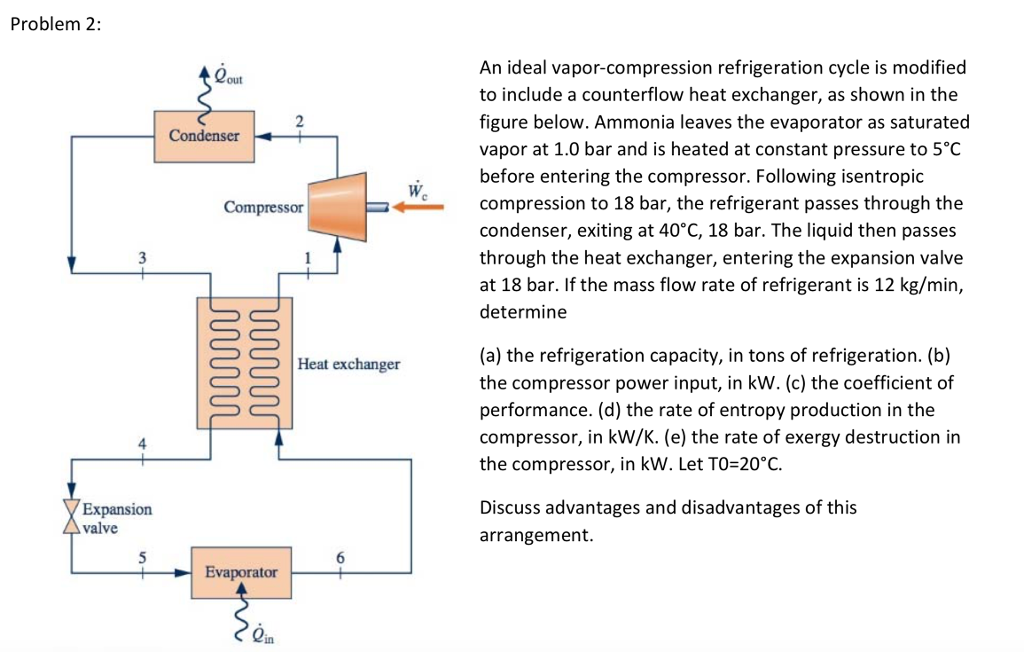 Solved Problem 2: An ideal vapor-compression refrigeration | Chegg.com