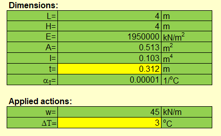 Using the dimensions and load values in the table | Chegg.com