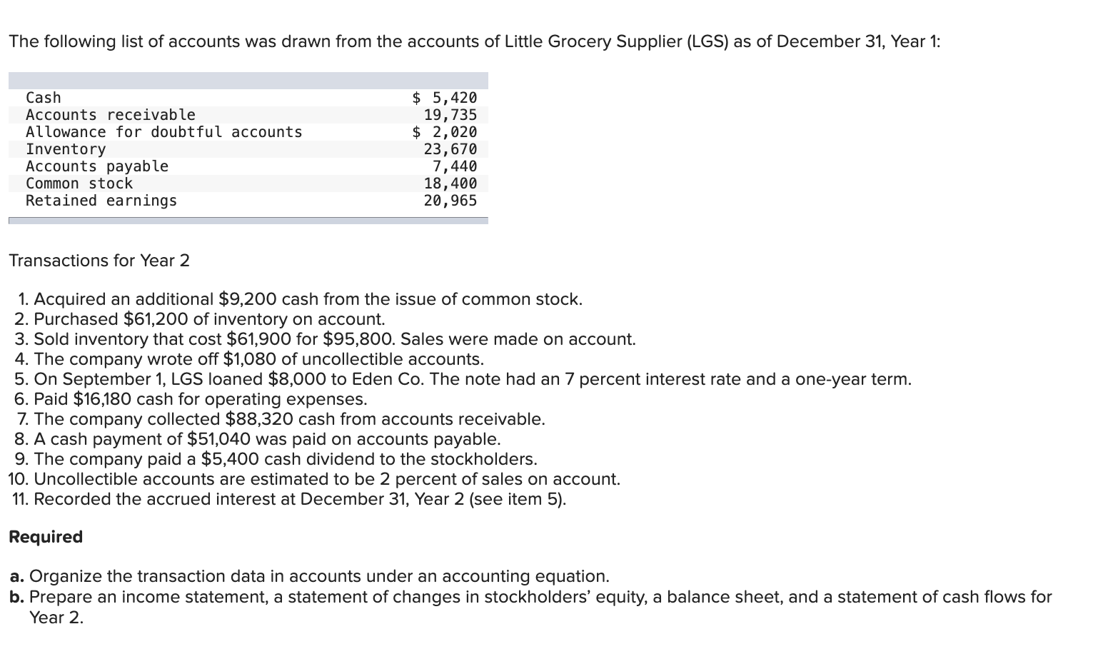 Solved The following list of accounts was drawn from the | Chegg.com