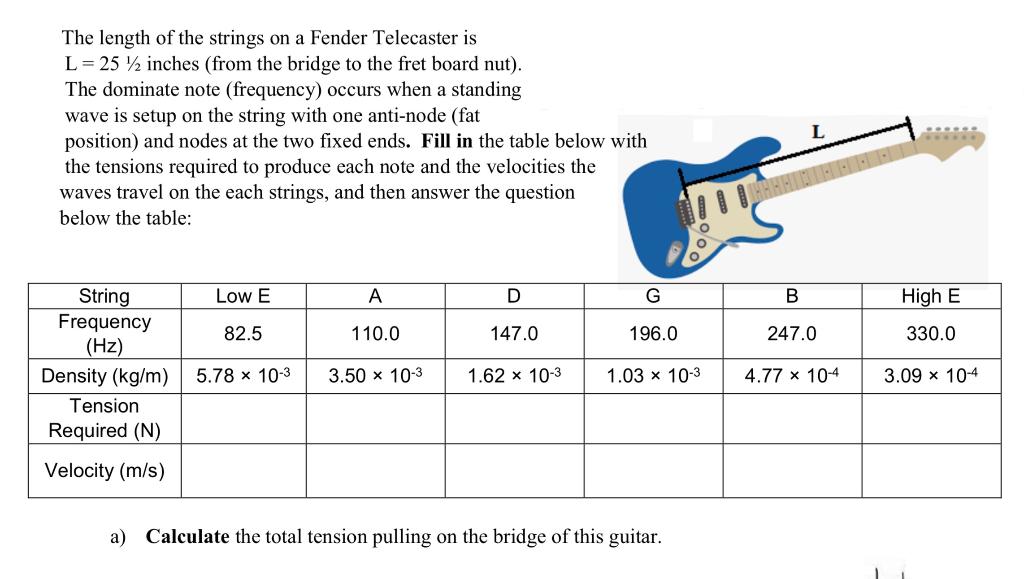 Solved The length of the strings on a Fender Telecaster is L | Chegg.com
