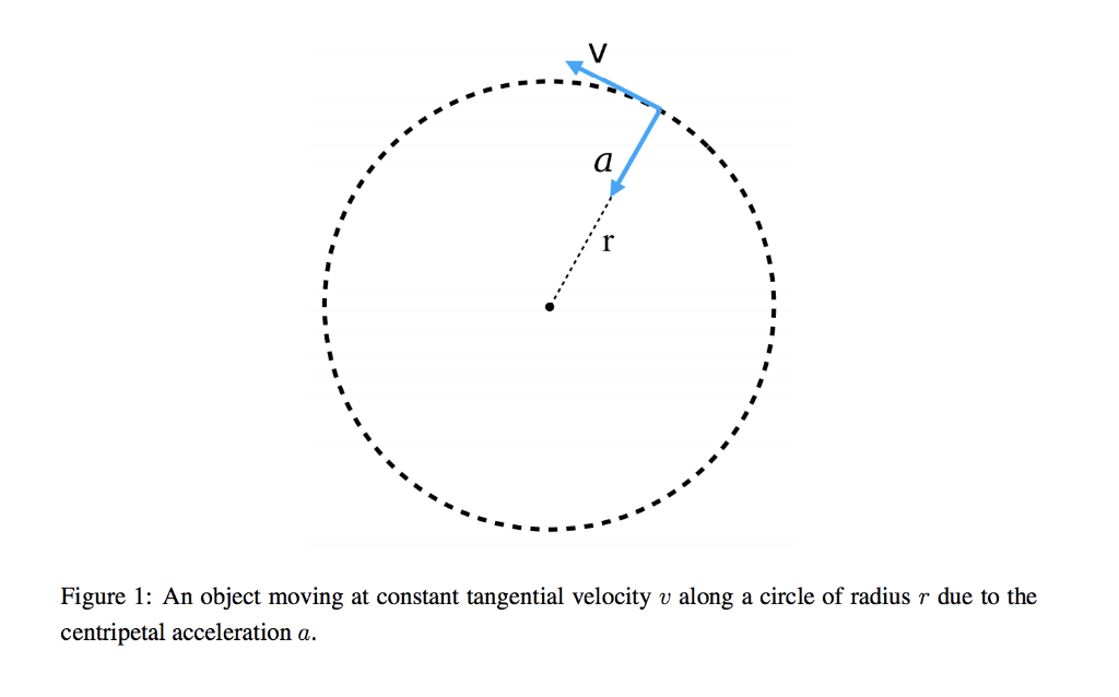 Solved Figure 1: An object moving at constant tangential | Chegg.com