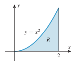 Solved у y = x2 R 2 | Chegg.com