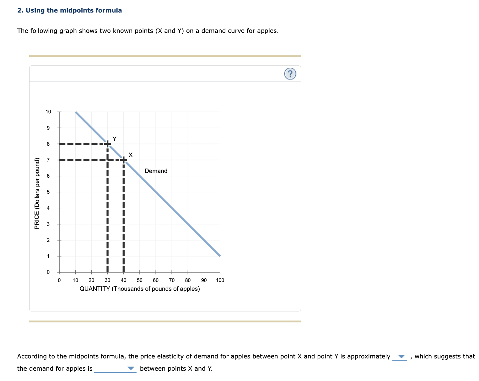 Solved Using the midpoints formulaThe following graph shows | Chegg.com