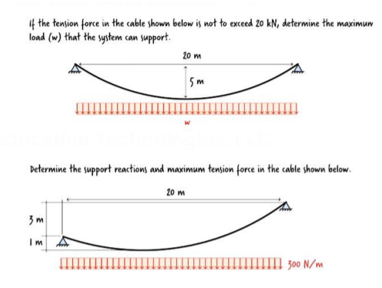 Solved the tension force in the cable shown below is not to | Chegg.com
