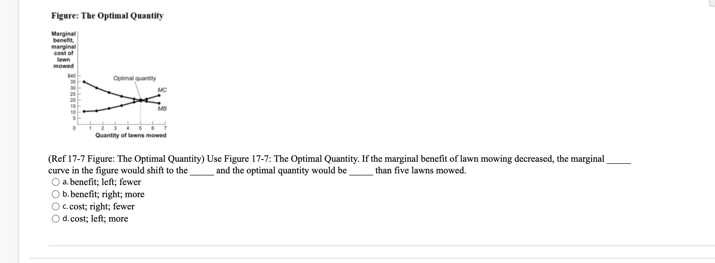 Solved Figure: The Optimal Quantity (Ref 17-7 Figure: The | Chegg.com