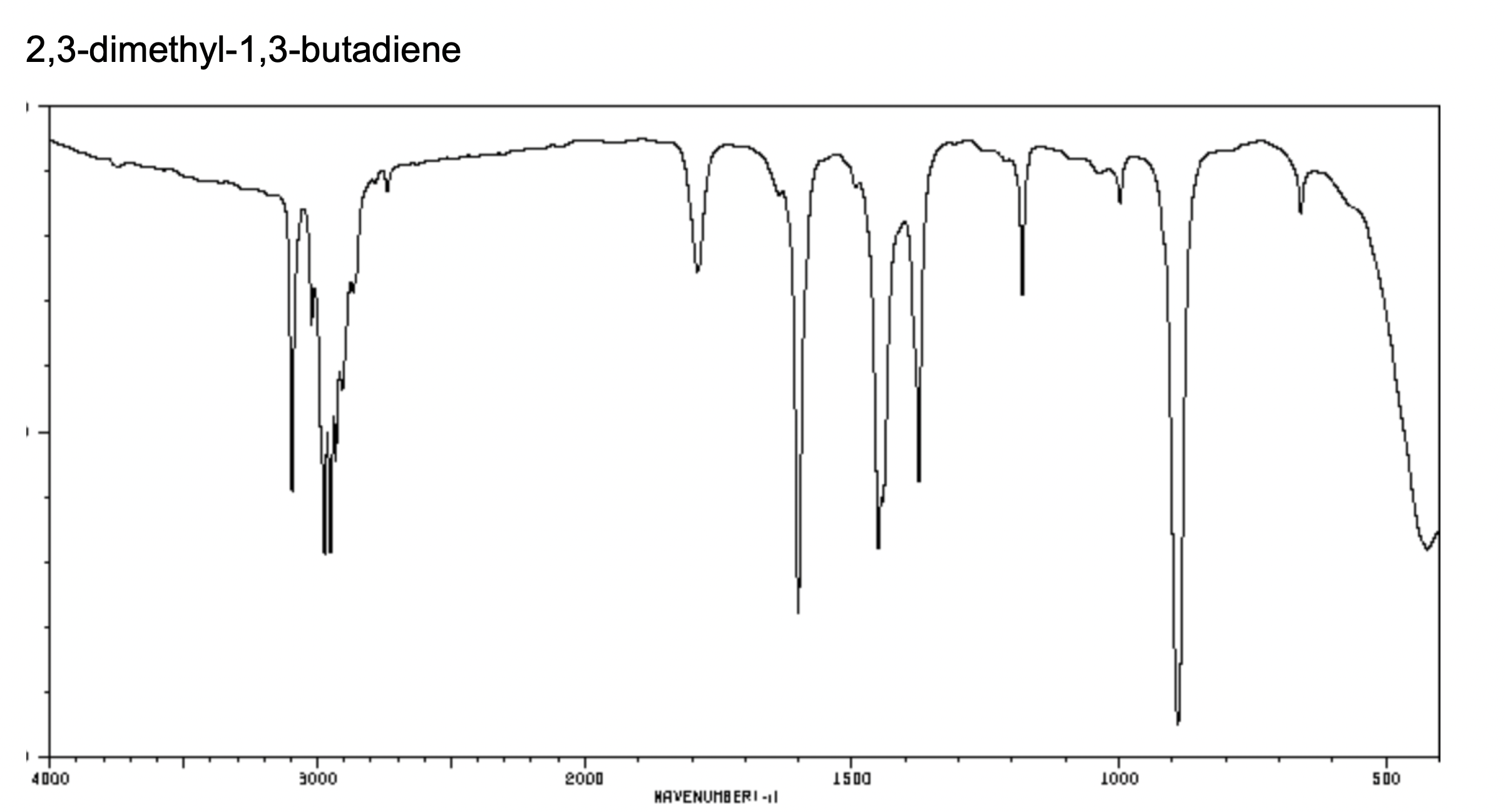 Provide the key stretching frequencies and stating | Chegg.com