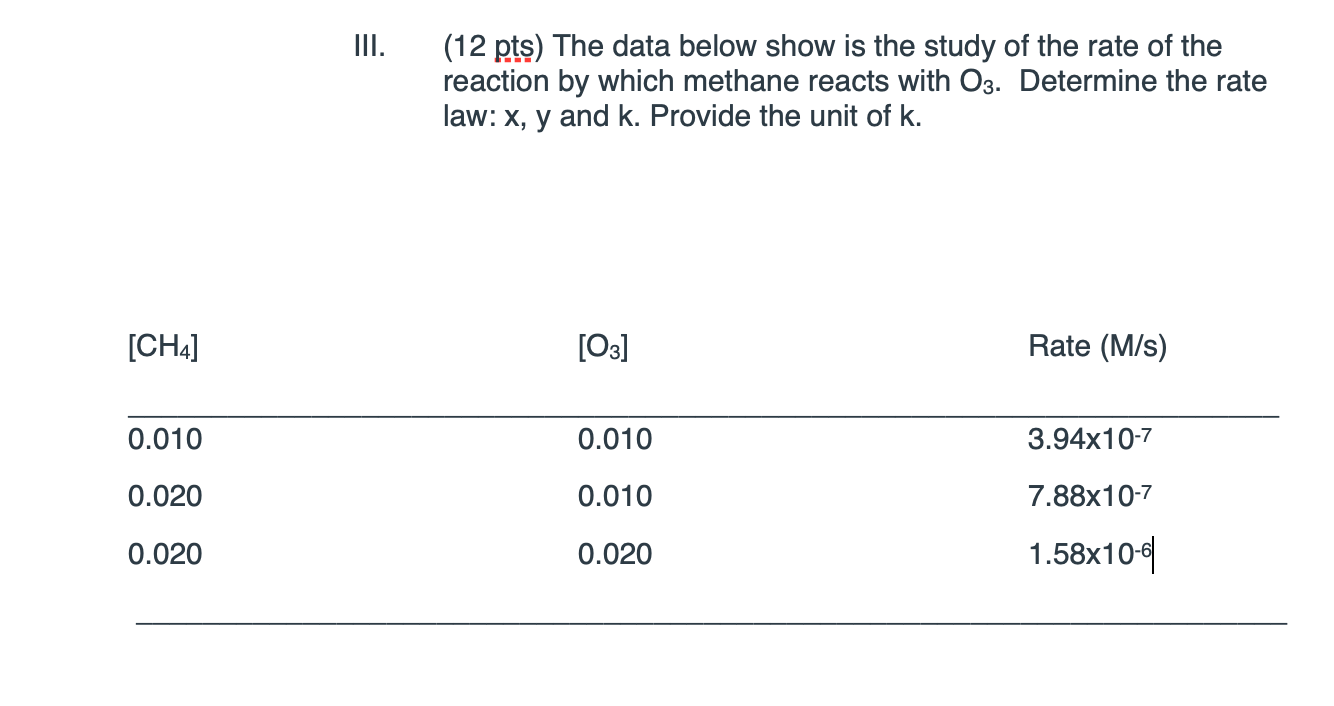 (12 pts) The data below show is the study of the rate | Chegg.com