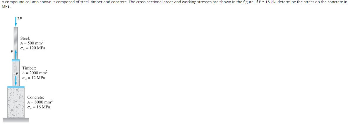 Solved A compound column shown is composed of steel, timber | Chegg.com