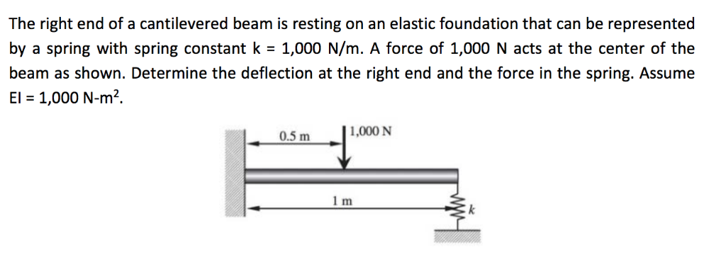 Solved The right end of a cantilevered beam is resting on an | Chegg.com