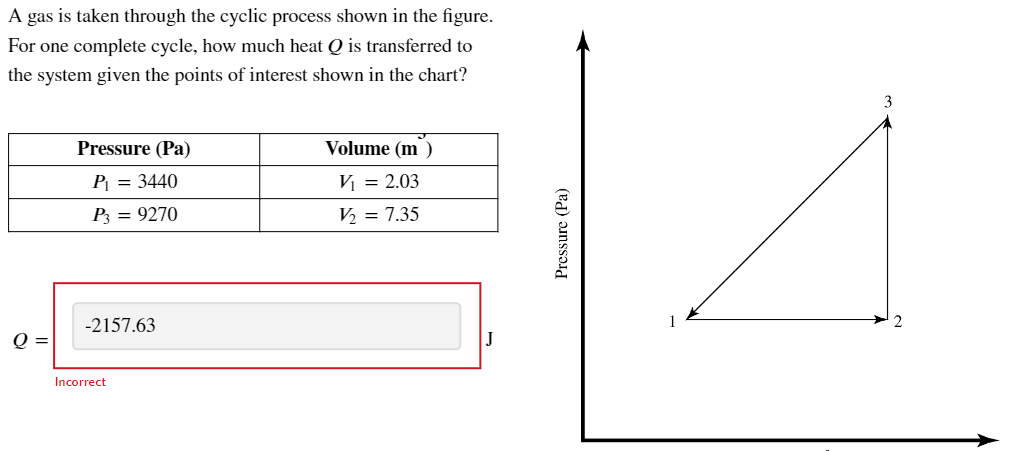 Solved A gas is taken through the cyclic process shown in | Chegg.com