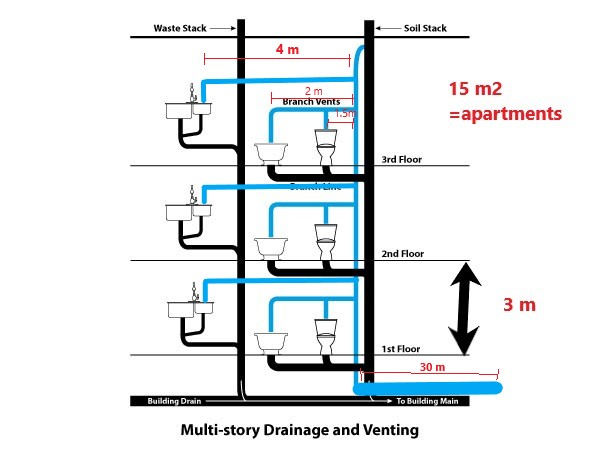Pipe system Calculation memory For a 3-story | Chegg.com