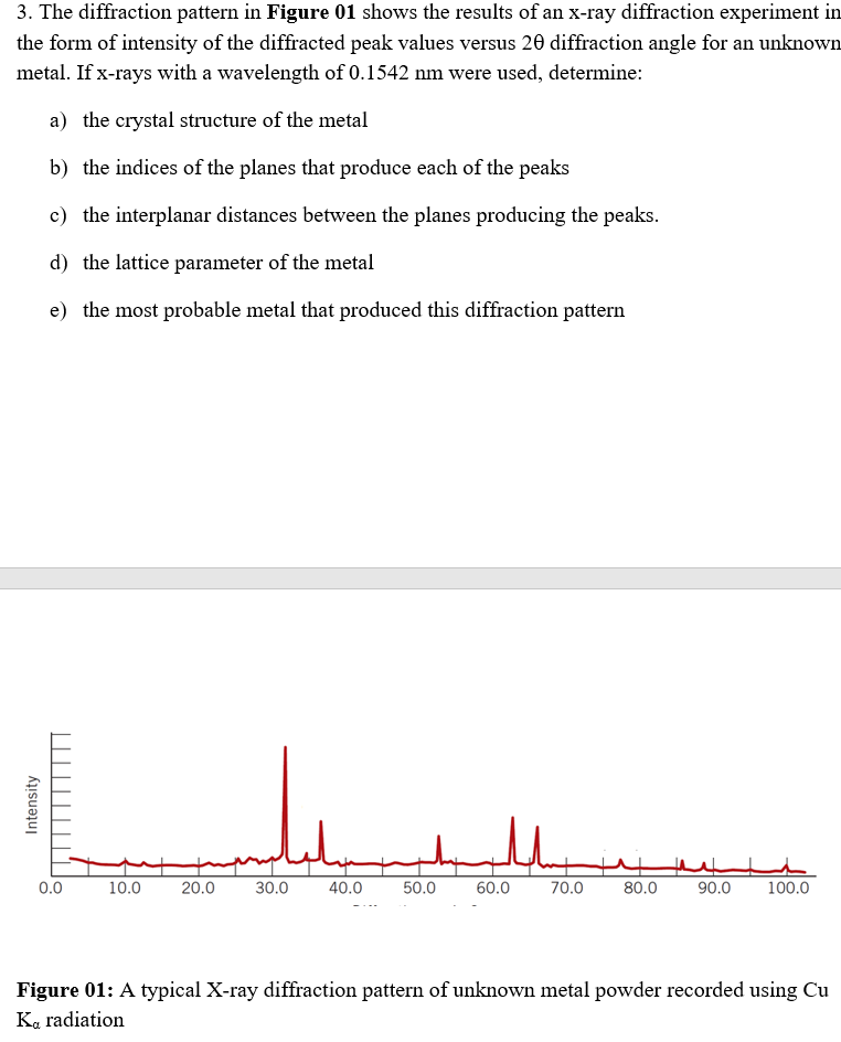 Solved 3. The diffraction pattern in Figure 01 shows the | Chegg.com