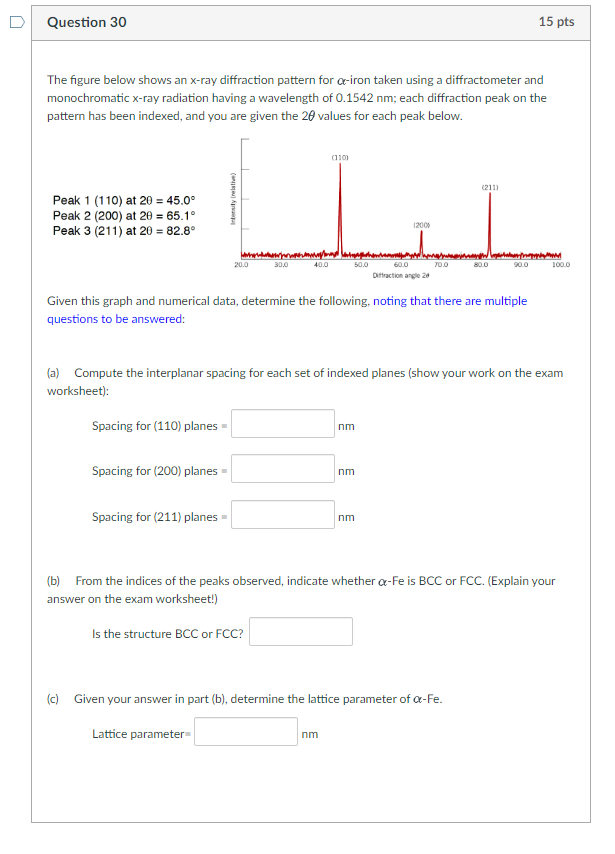 Solved The figure below shows an x-ray diffraction pattern | Chegg.com