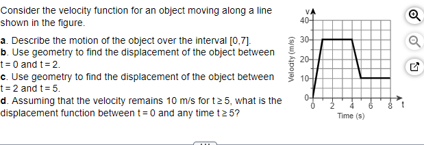 Solved VA 40+ 30- 0 Consider the velocity function for an | Chegg.com