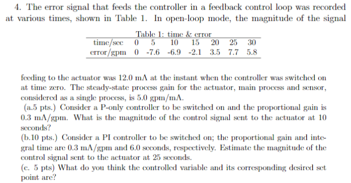 Solved 4 The Error Signal That Feeds The Controller In A