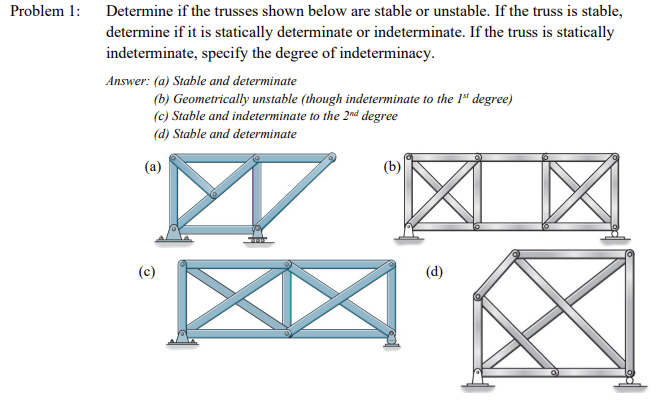 Solved Problem 1: Determine if the trusses shown below are | Chegg.com
