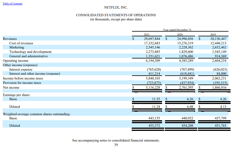 Solved NETFLIX, INC. CONSOLIDATED STATEMENTS OF OPERATIONS | Chegg.com