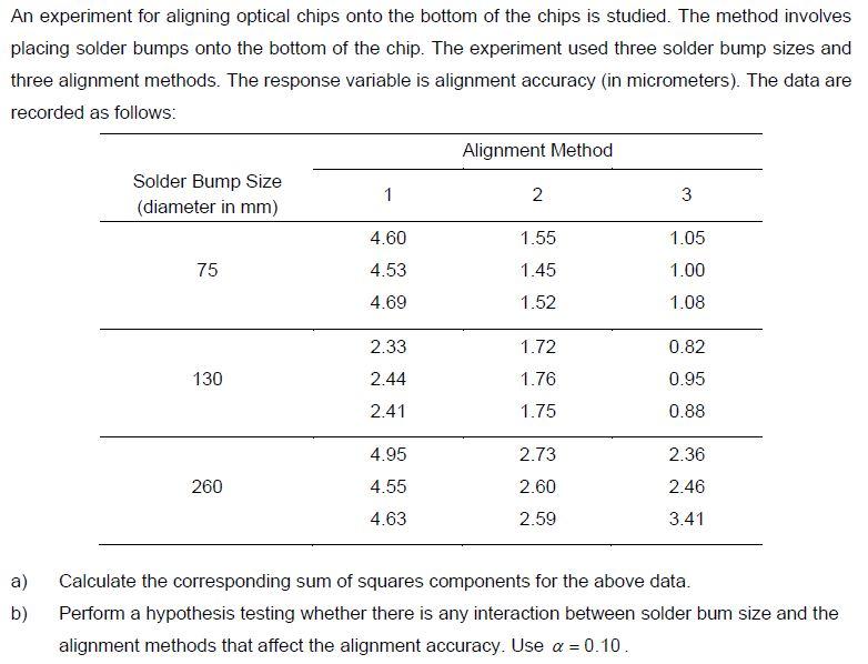 Solved Analysis of Variance : Two-Way Anova Please use | Chegg.com