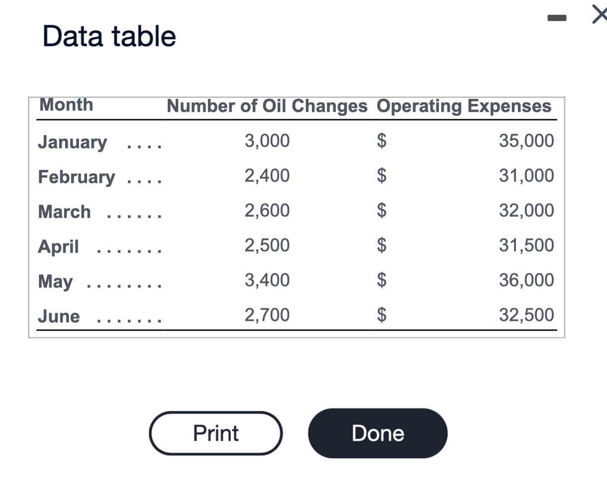 Solved Use the high-low method to determine the variable and | Chegg.com