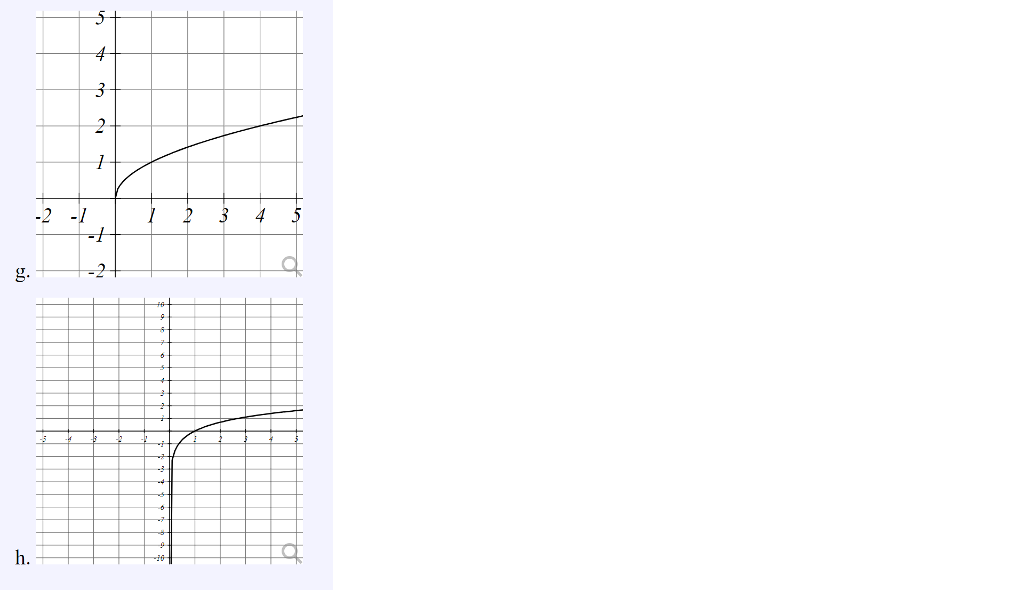 Solved Match each graph with its equation. y = ln(z) a. b. | Chegg.com