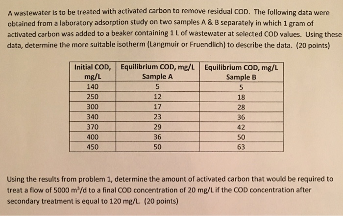 Solved A wastewater is to be treated with activated carbon | Chegg.com