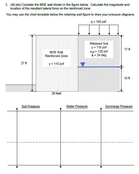 Solved 3. (40 pts) Consider the MSE wall shown in the figure | Chegg.com