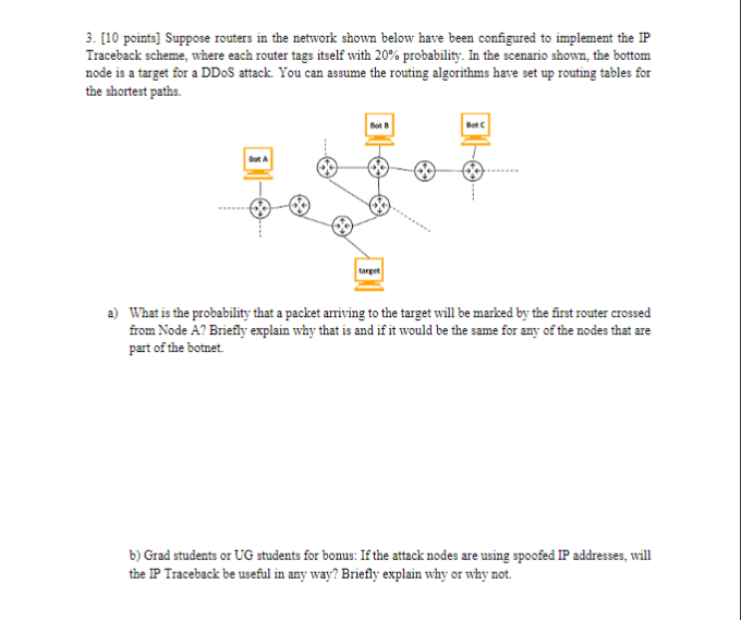 3. [10 points) Suppose routers in the network shown | Chegg.com