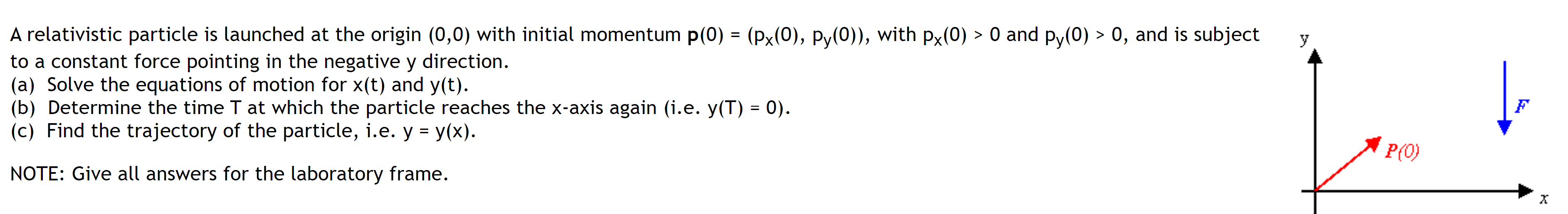 Solved A relativistic particle is launched at the origin | Chegg.com