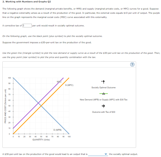 Solved 2. Working with Numbers and Graphs Q2 The following | Chegg.com