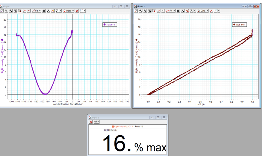 Solved Please help with EXPLANATION! From Malus' Law, when | Chegg.com