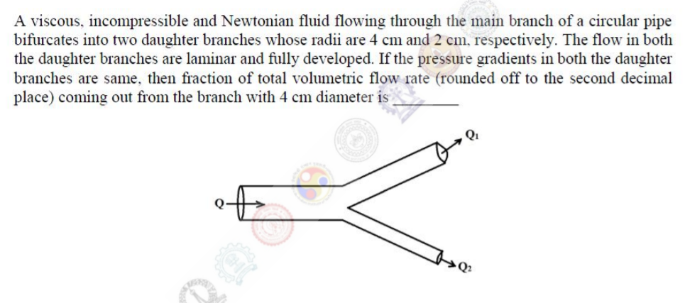 Solved A viscous, incompressible and Newtonian fluid flowing | Chegg.com