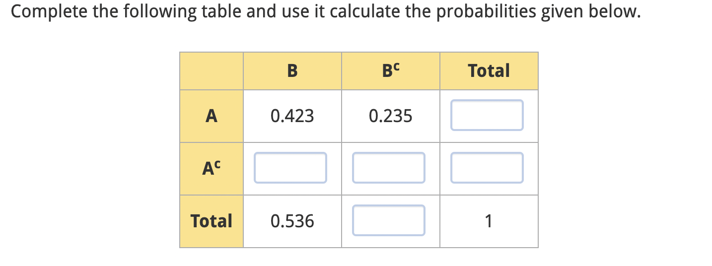 Complete the following table and use it calculate the | Chegg.com
