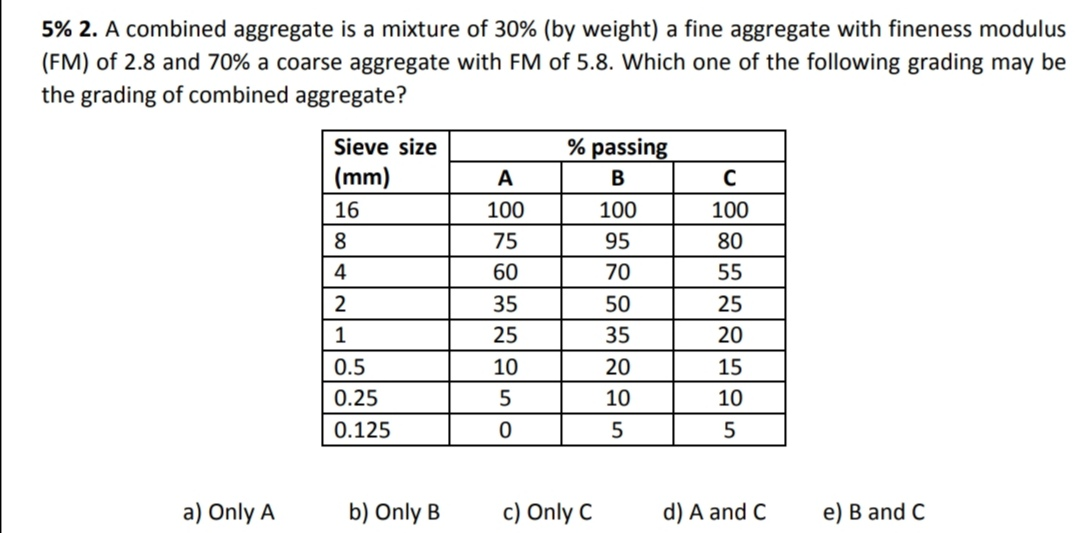 Solved 5% 2. A combined aggregate is a mixture of 30% (by | Chegg.com
