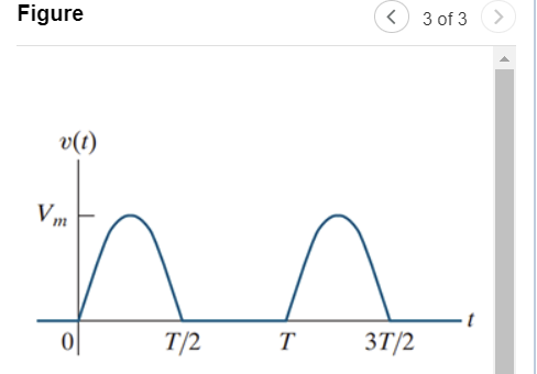 Solved 1 of 3Select the Fourier series expressions for the | Chegg.com