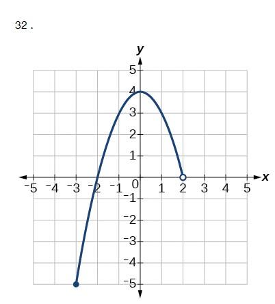 Solved For The Following Exercises, Write The Domain And 