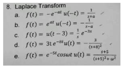 Solved 8. Laplace Transform a. f(t)=−e−atu(−t)=s+a1 b. | Chegg.com