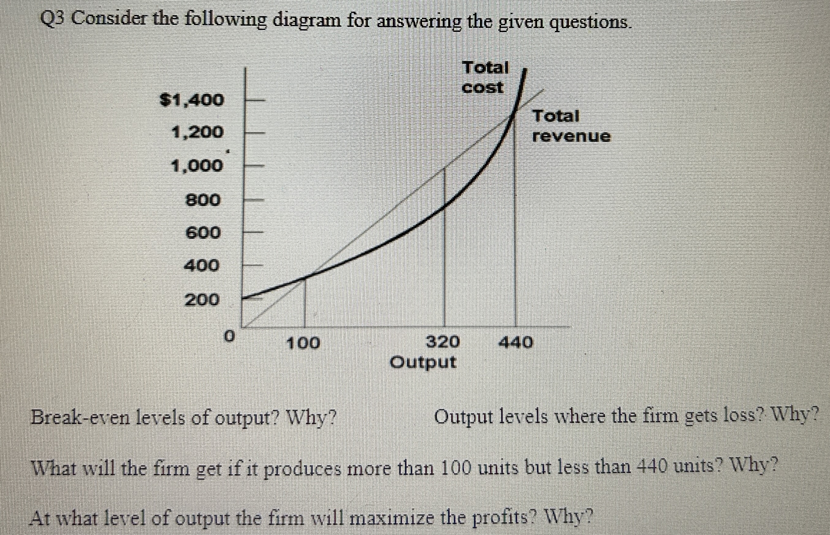 Solved Q3 ﻿Consider the following diagram for answering the | Chegg.com