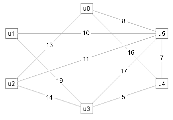 Solved Find the minimum spanning tree of the nodes on the | Chegg.com