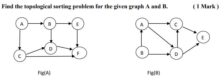 Solved Find The Topological Sorting Problem For The Given 